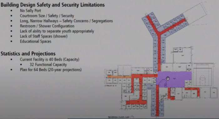 Minnehaha County proposing NEW $50 Million dollar JDC facility – South ...
