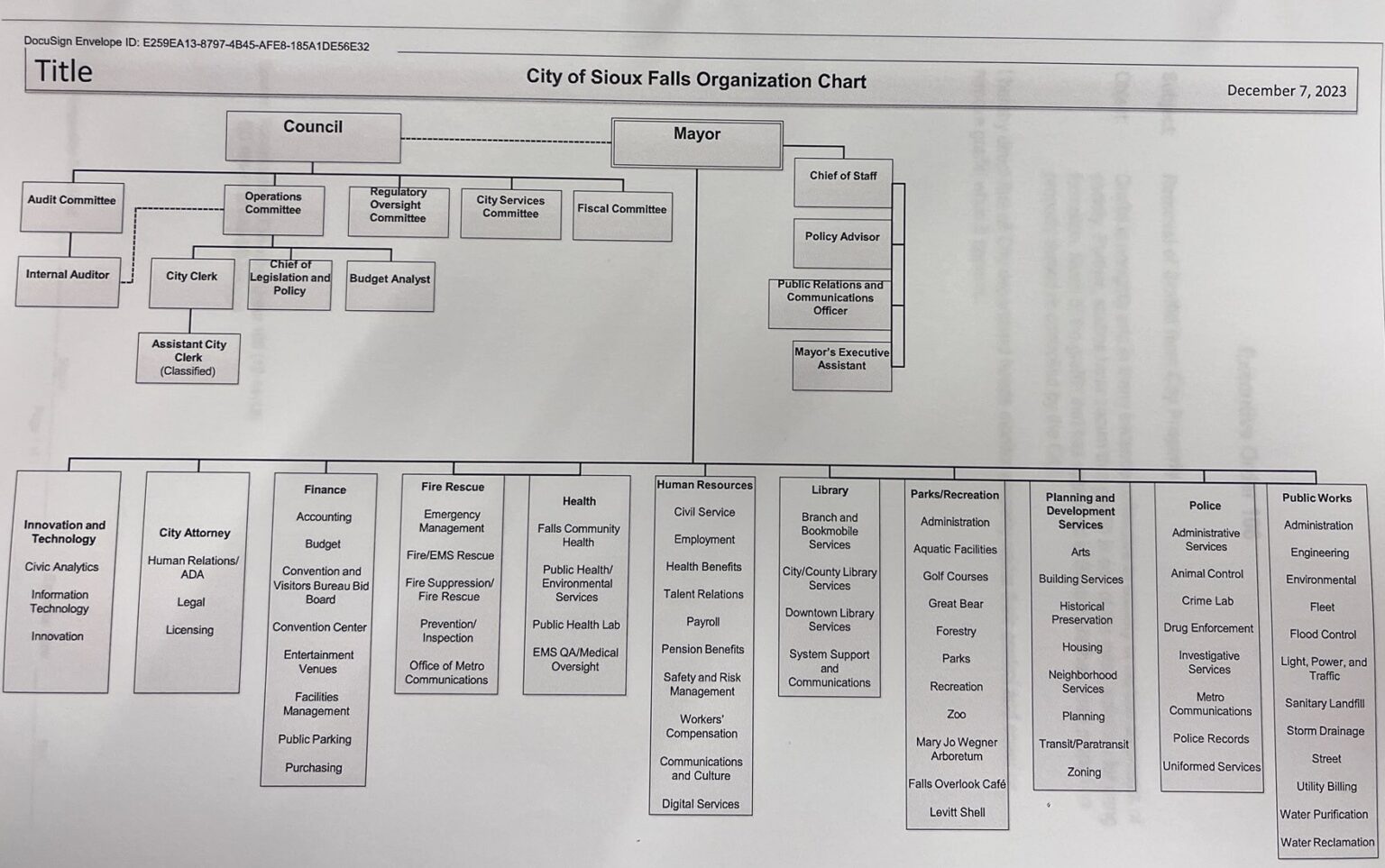 UPDATE II (add 202): CITY OF SIOUX FALLS EXECUTIVE ORDER 207 ...